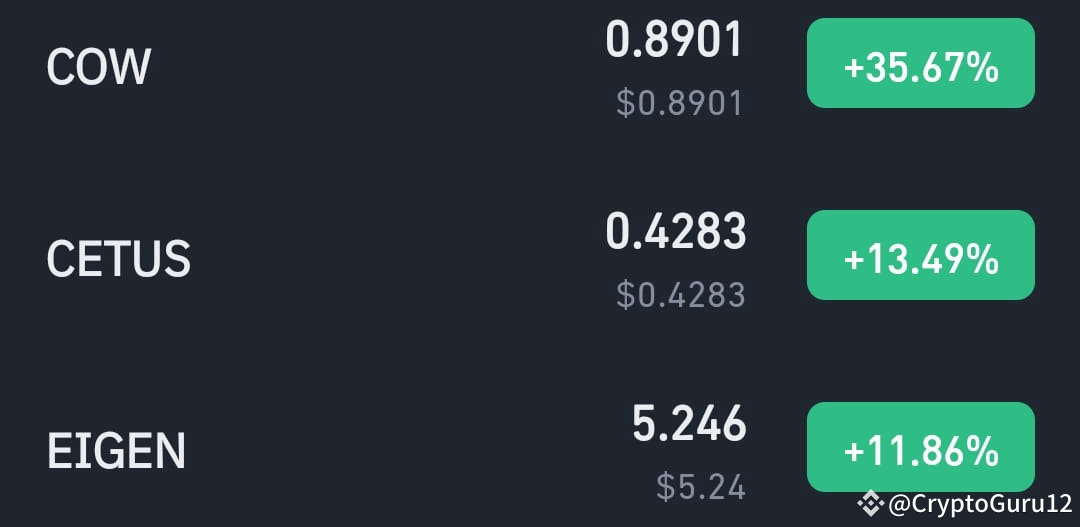 $COW /USDT Breakout Alert – Momentum Surging Entry Zone: $0 | CryptoGuru12 on Binance Square