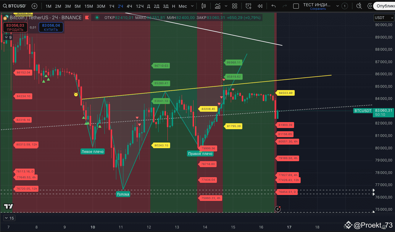 The BTC price has transitioned into a stable downtrend on th | Proekt_73 on Binance Square