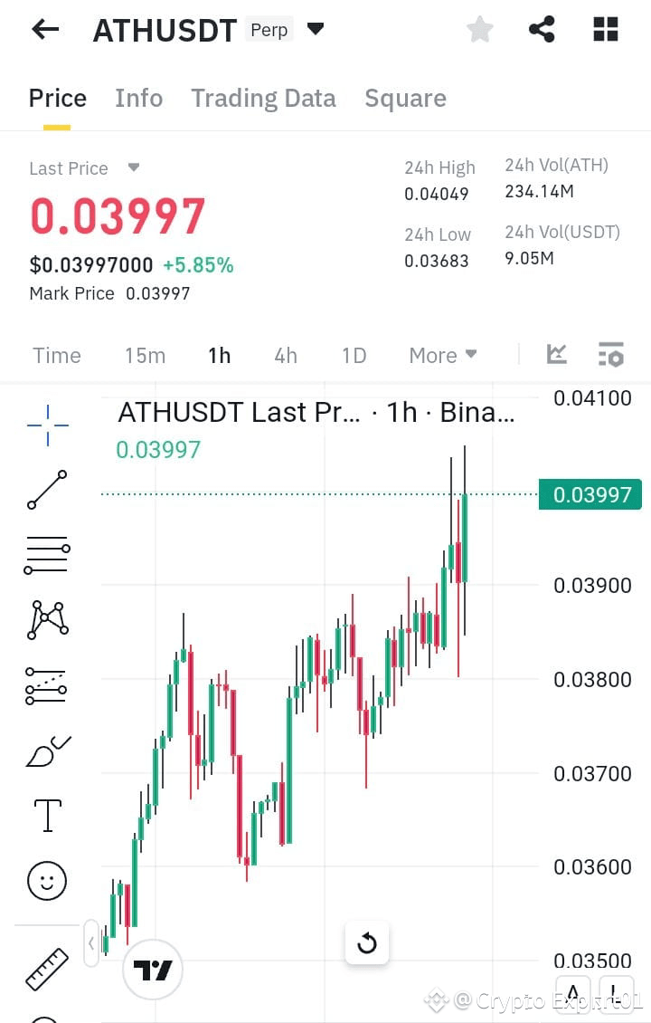 $ATH/USDT BULLISH BREAKOUT LOADING — PRICE PRESSING TOWARD $ | Crypto Export01 on Binance Square