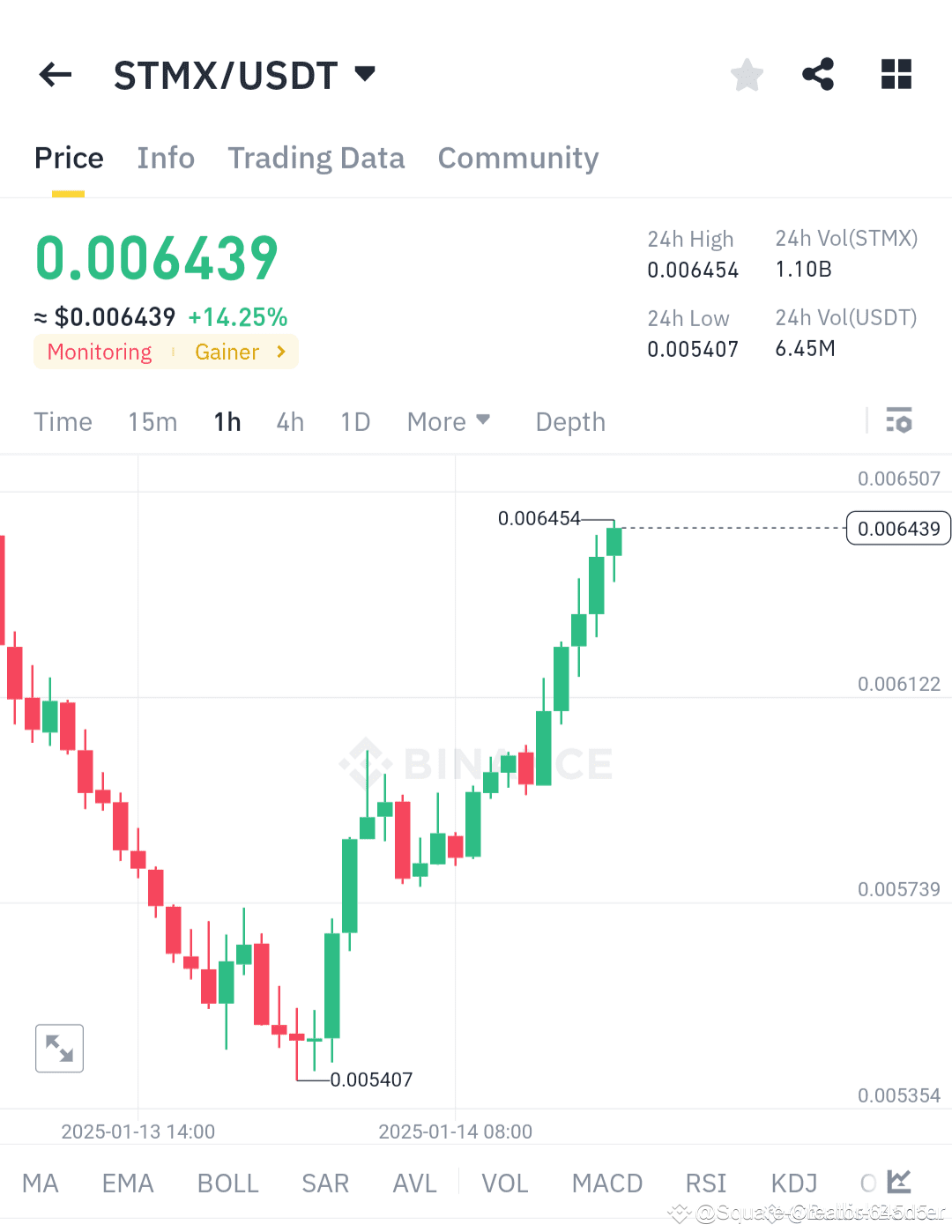 $STMX x /USDT: Explosive Breakout in Play.. Uptrend Confirme | MURAD 777 on Binance Square