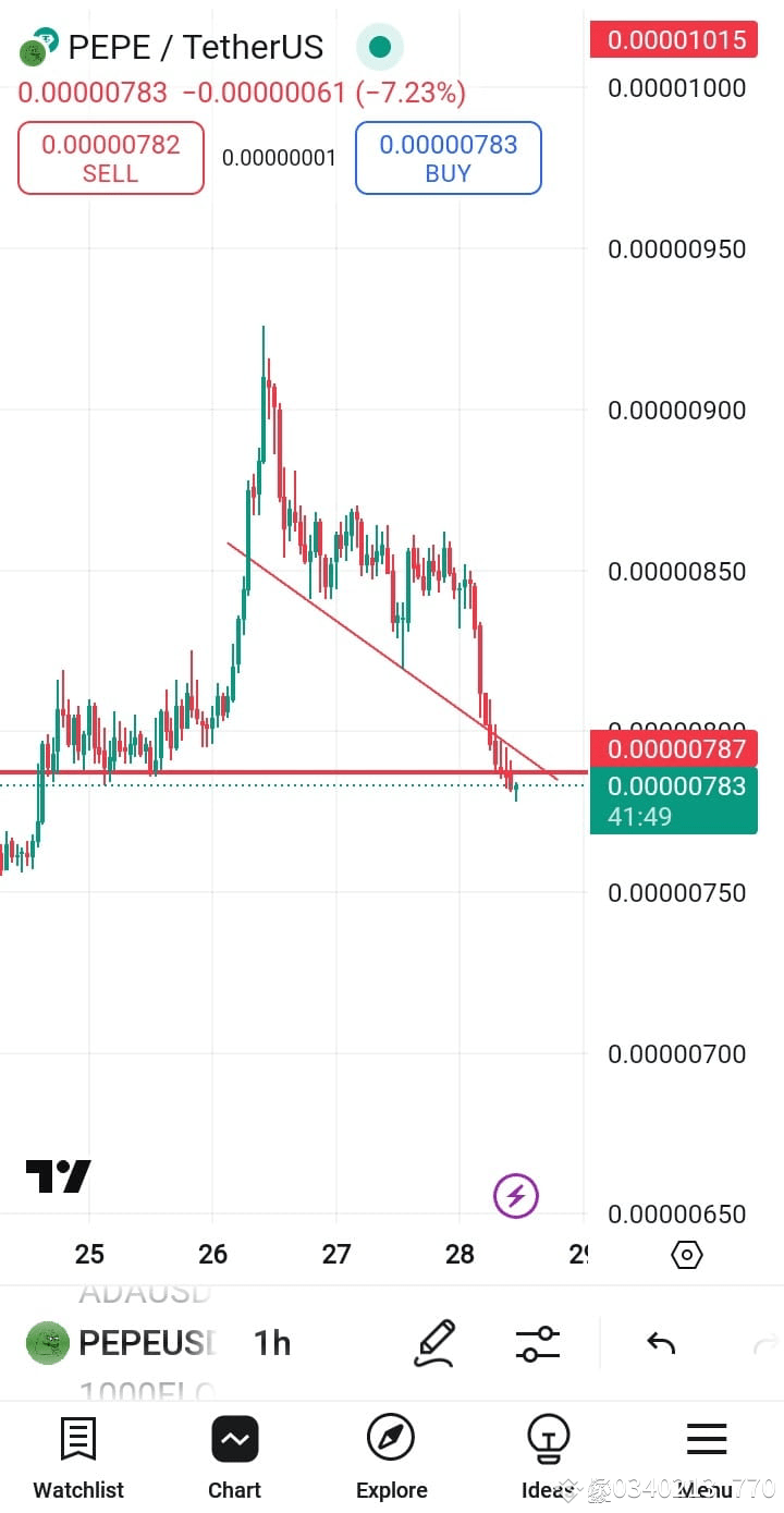 Pepe Usdt Trade Long Entry 0.00000783 Target 0.00000850 | 03402133770 on Binance Square