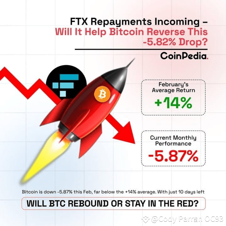 🚨 Breaking News: Bitcoin Struggles as FTX Repayments Loom! | Cody Parran OC93 on Binance Square