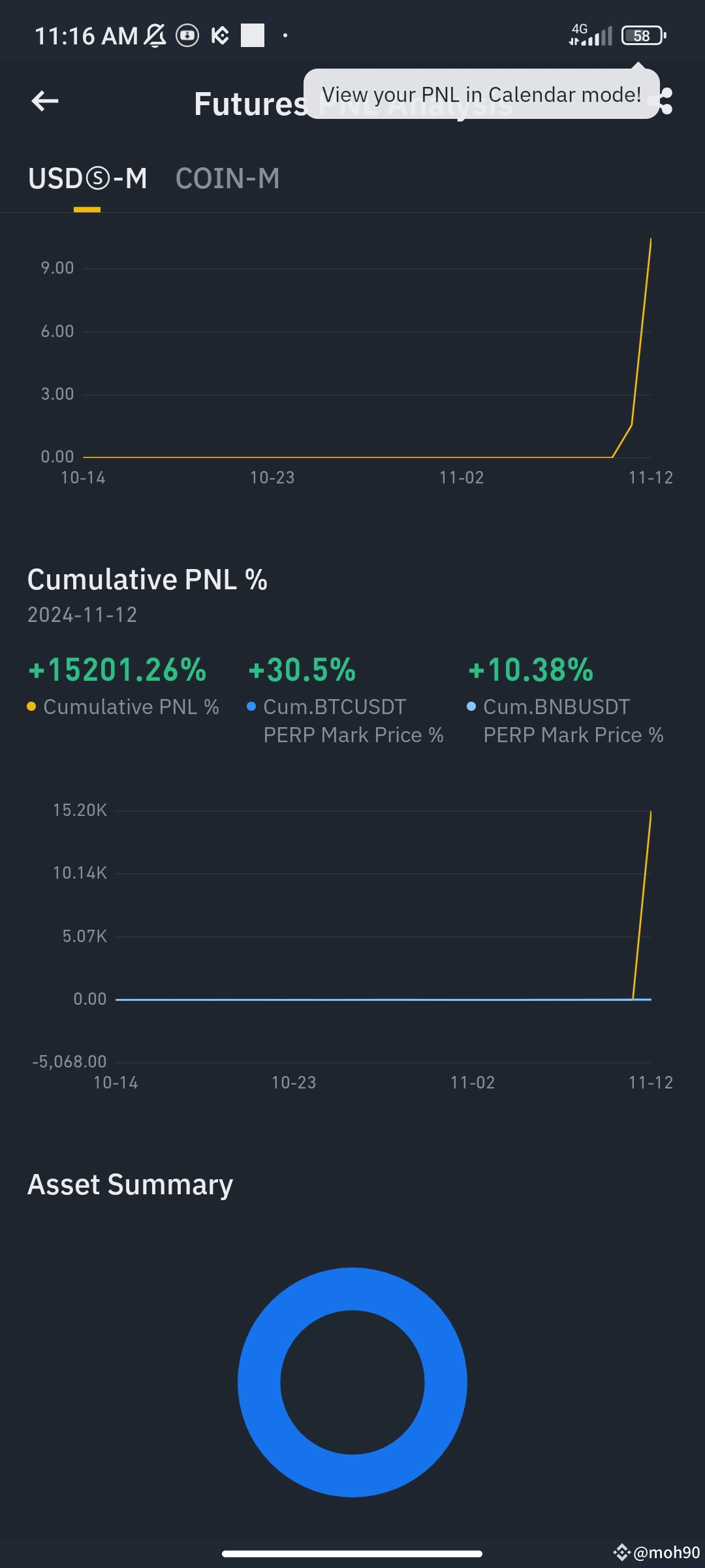 My earnings PNL $BTC #cryptomarketcapATH | moh90 on Binance Square