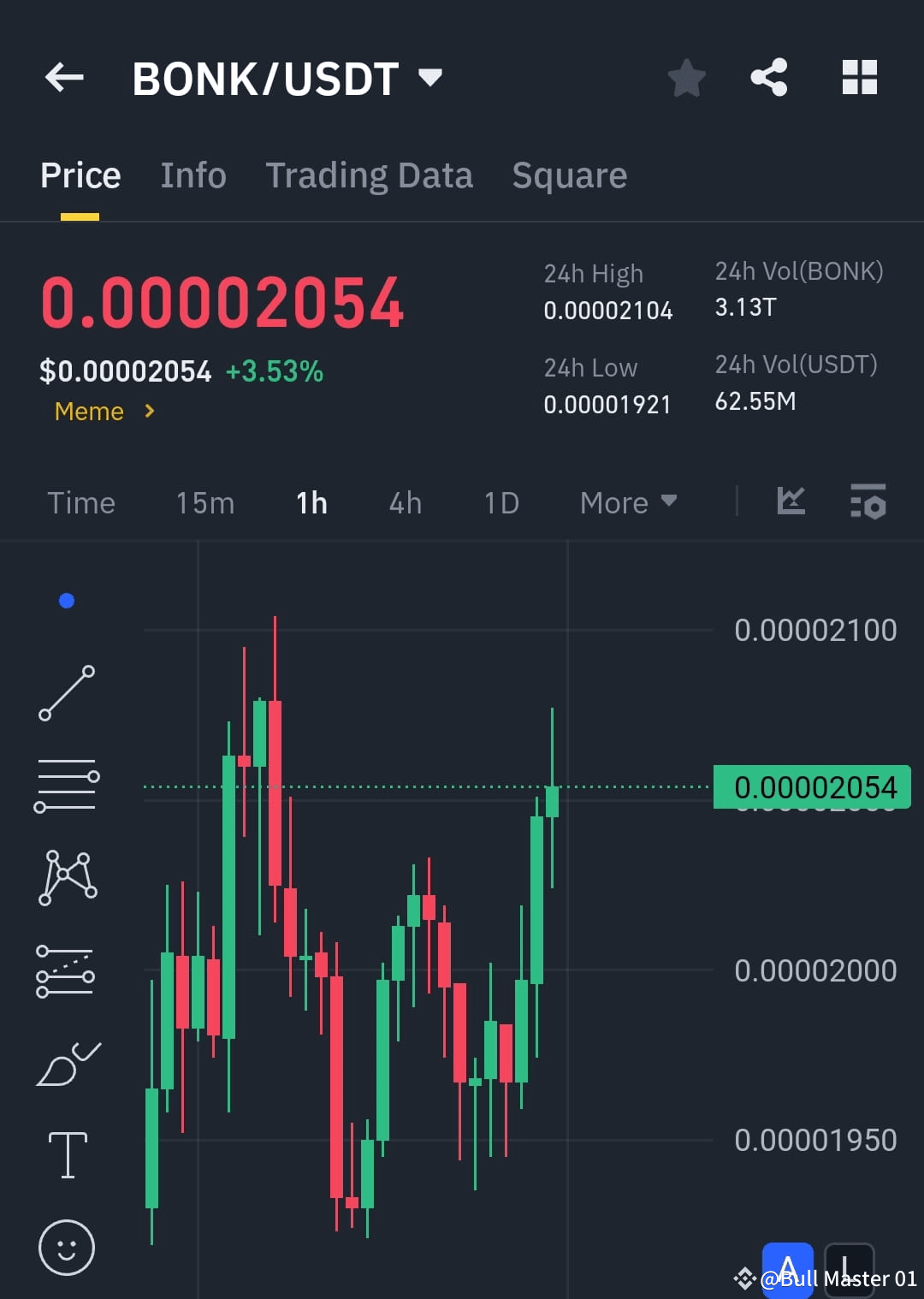 $BONK /USDT Bullish Trade Setup Entry Zone $0.00002000 – $0 | Bull Master 01 on Binance Square