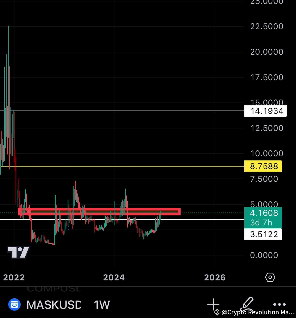 Folks pay attention to $MASK | Crypto Revolution Masters on Binance Square