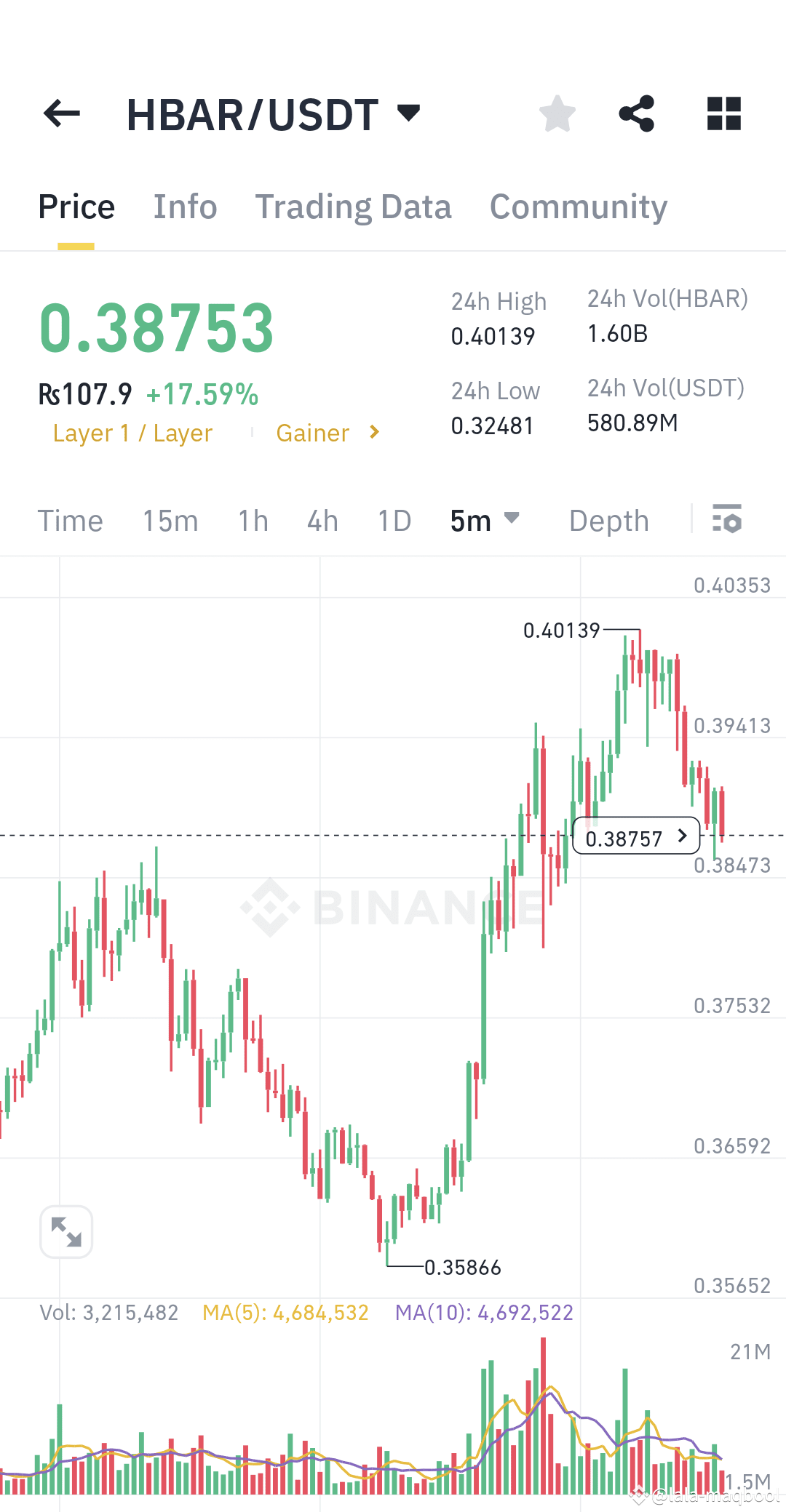$HBAR Liquidation Frenzy: Long Position Obliterated! A $ | lala-maqbool ...