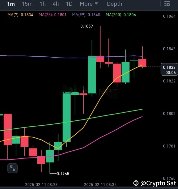 $TST achieved Target 1 ️ #cryptosat | Crypto Sat on Binance Square