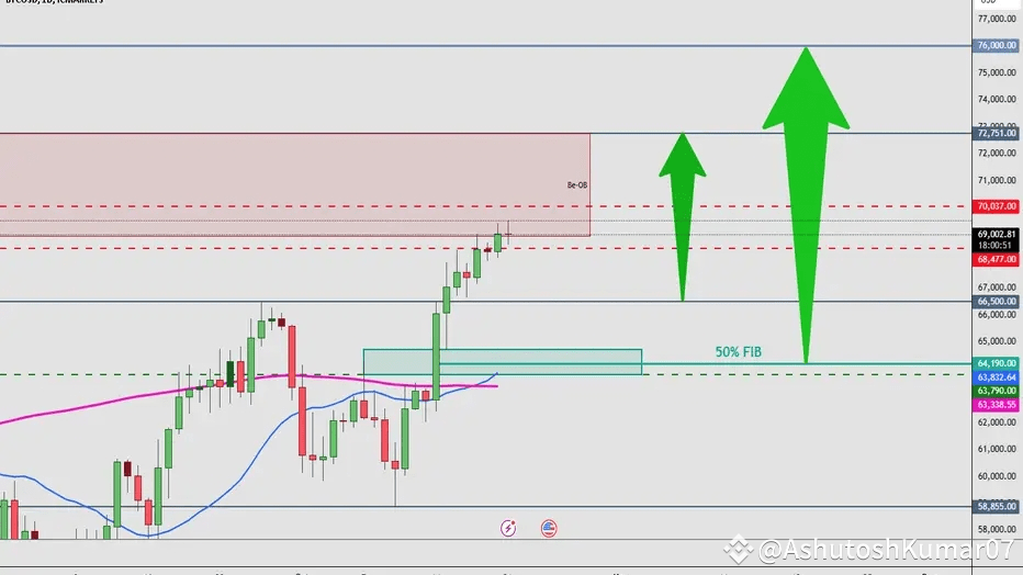BTCUSD UPDATE: 1D Time Frame Perspective + FIB | the space square on ...