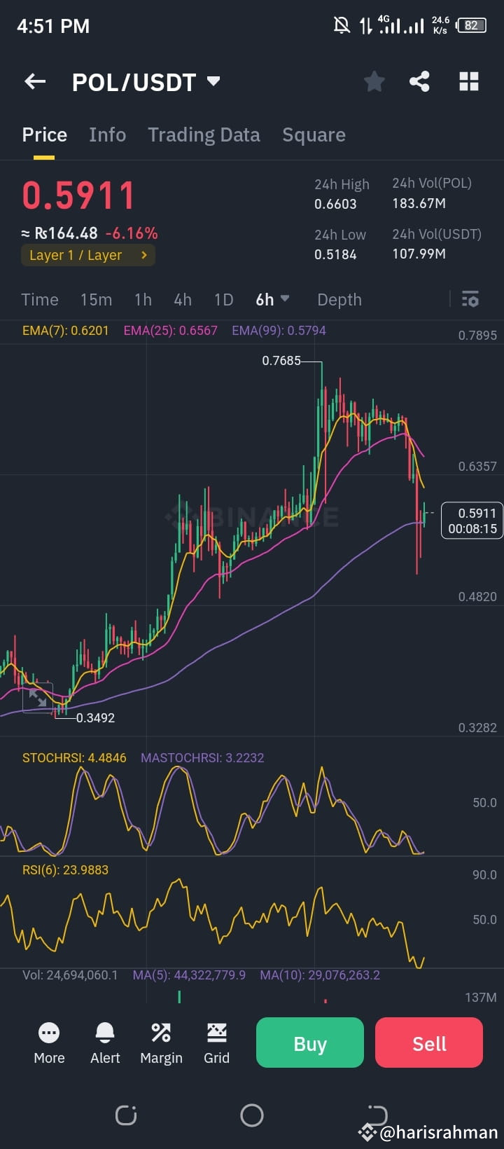 $POL FUTURE TARGET! ! Polygon ($POL ): Recent Performance: | harryheree ...