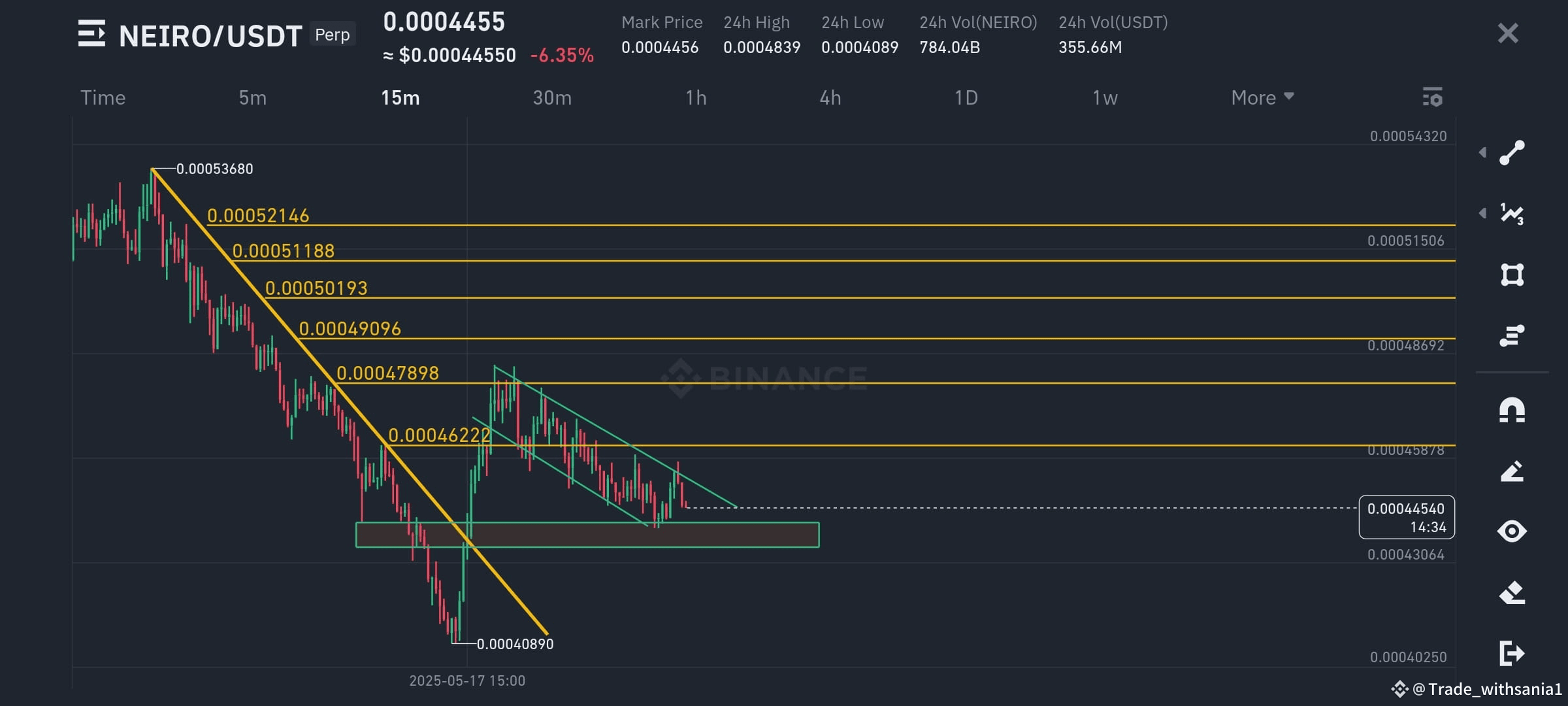$BTC $ANIME $SOLV long trade setup. stoploss below 0.0004 | Nellie Kaib ...