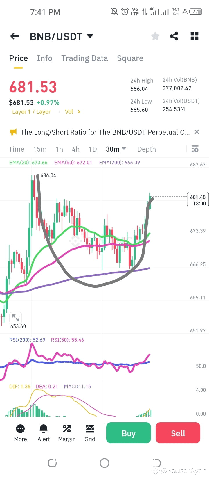 $BNB it's a cup? #KausarAyan | KausarAyan on Binance Square