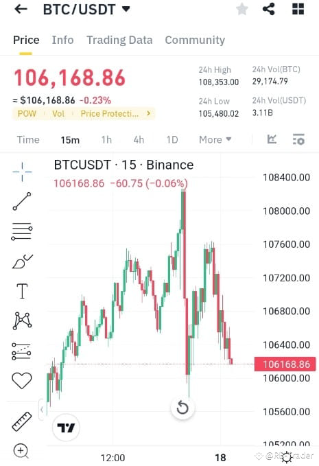 $BTC /USDT pair: BTC/USDT Technical Analysis: Navigating | RB-Trader on Binance Square