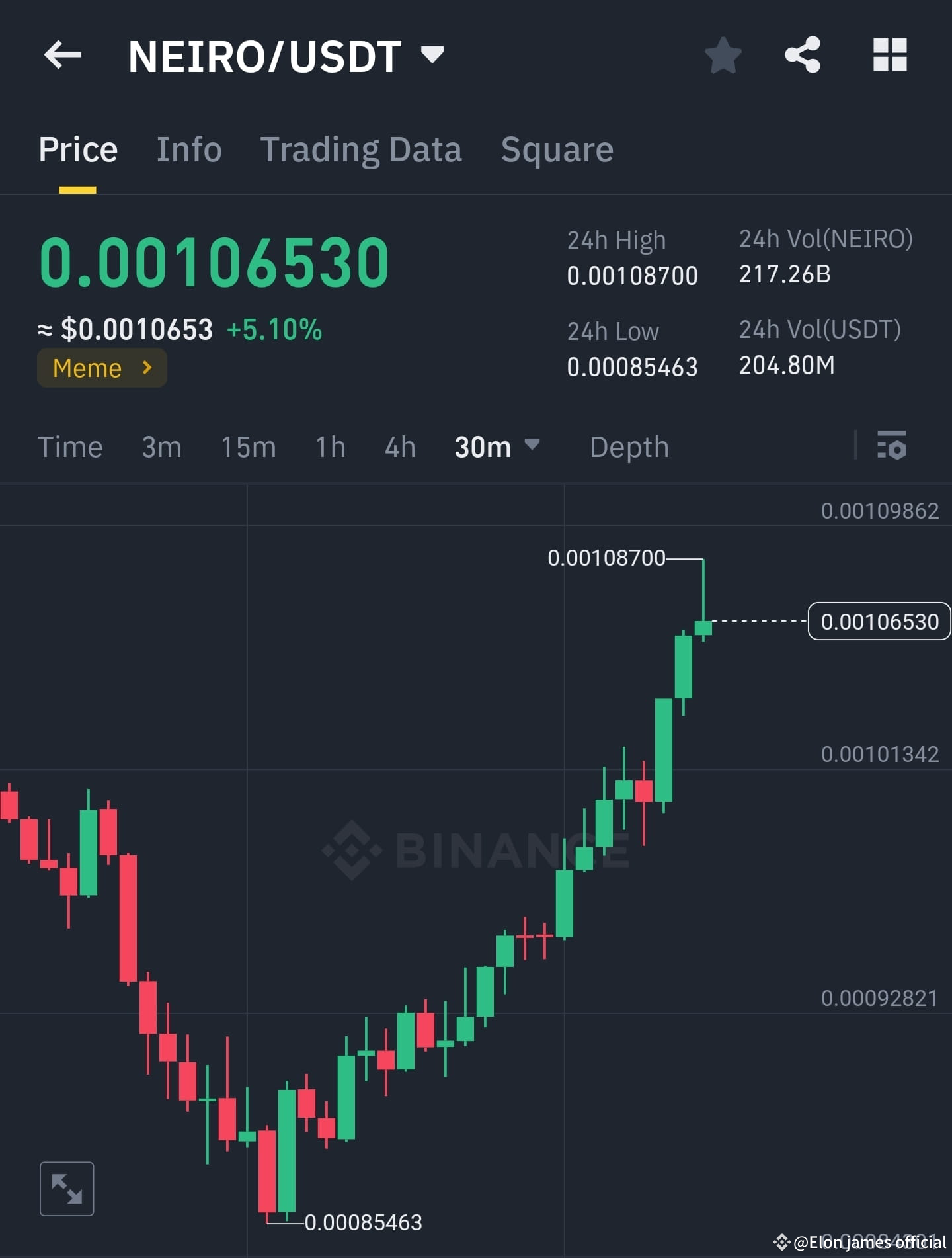 🚨 $NEIRO SET TO SOAR – DON’T MISS OUT ON THIS MOVE! 🚨 | Elon james ...