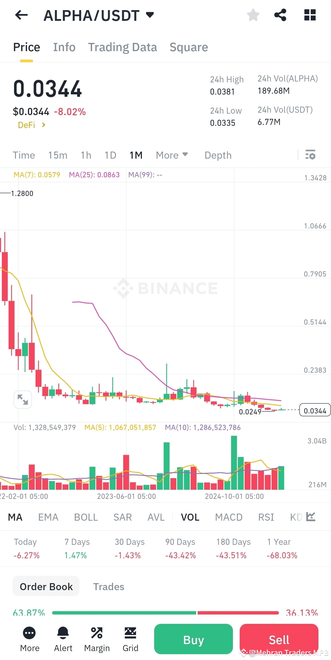 Alpha Coin Update ## Alpha Coin (ALPHA) Price Update – May | Mehran ...