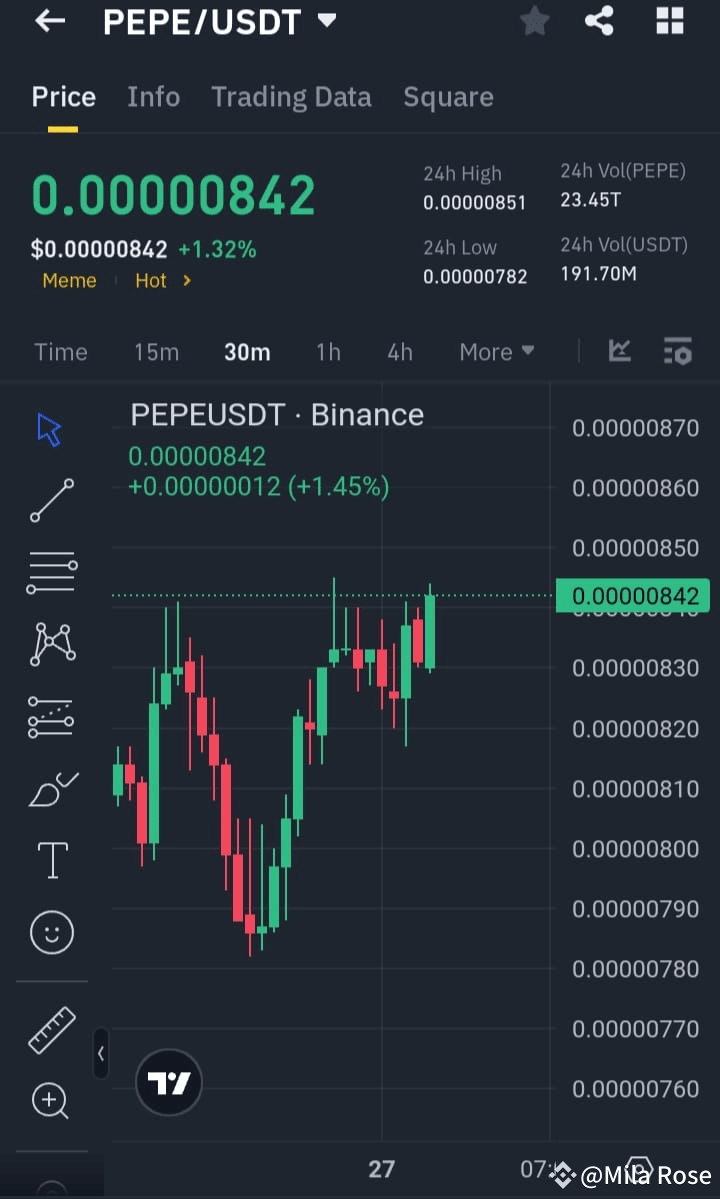 $PEPE /USDT Strong Bullish Momentum Confirm 💯 💥 Ready For | Mila Rose on Binance Square