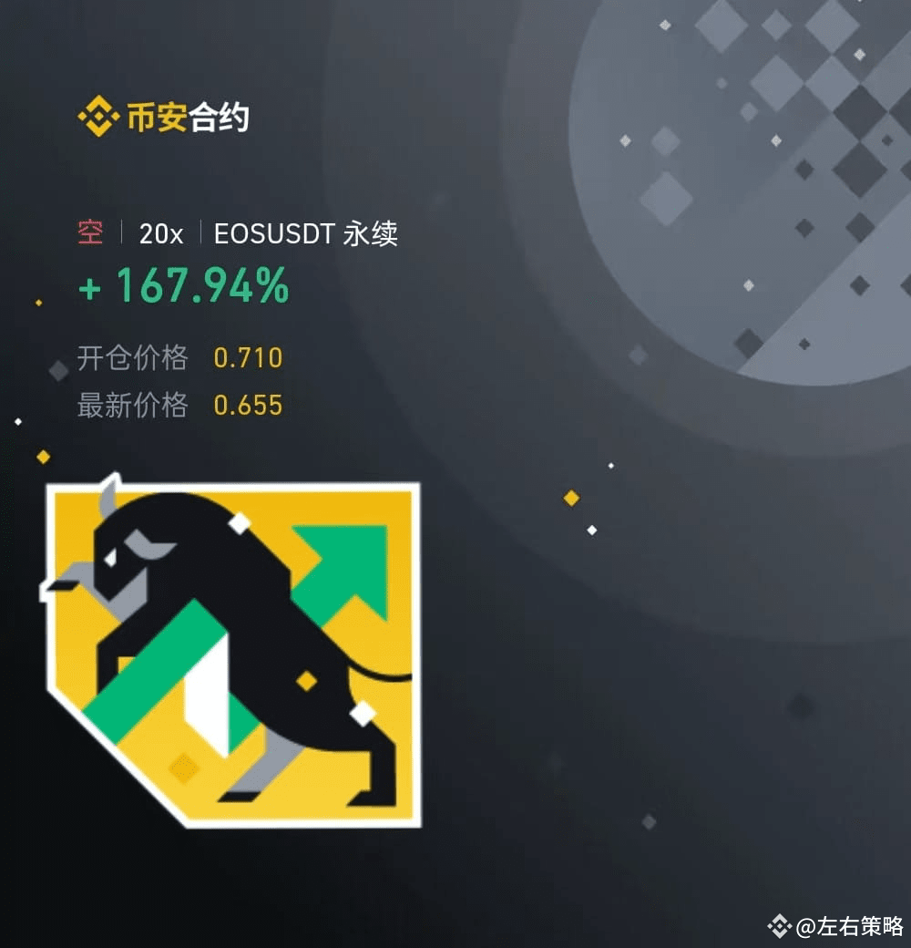 $EOS The main event is just around the corner tonight. Conse | 左右策略 on ...