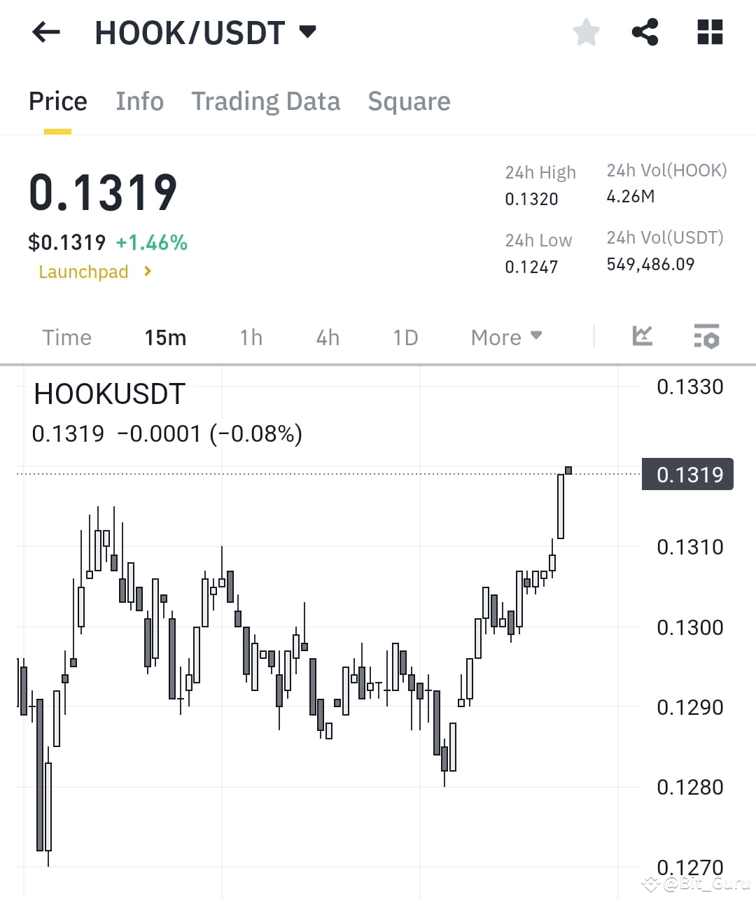 $HOOK STRONG BULLISH BREAKOUT IN ACTION! $HOOK just made | Bit_Guru on ...
