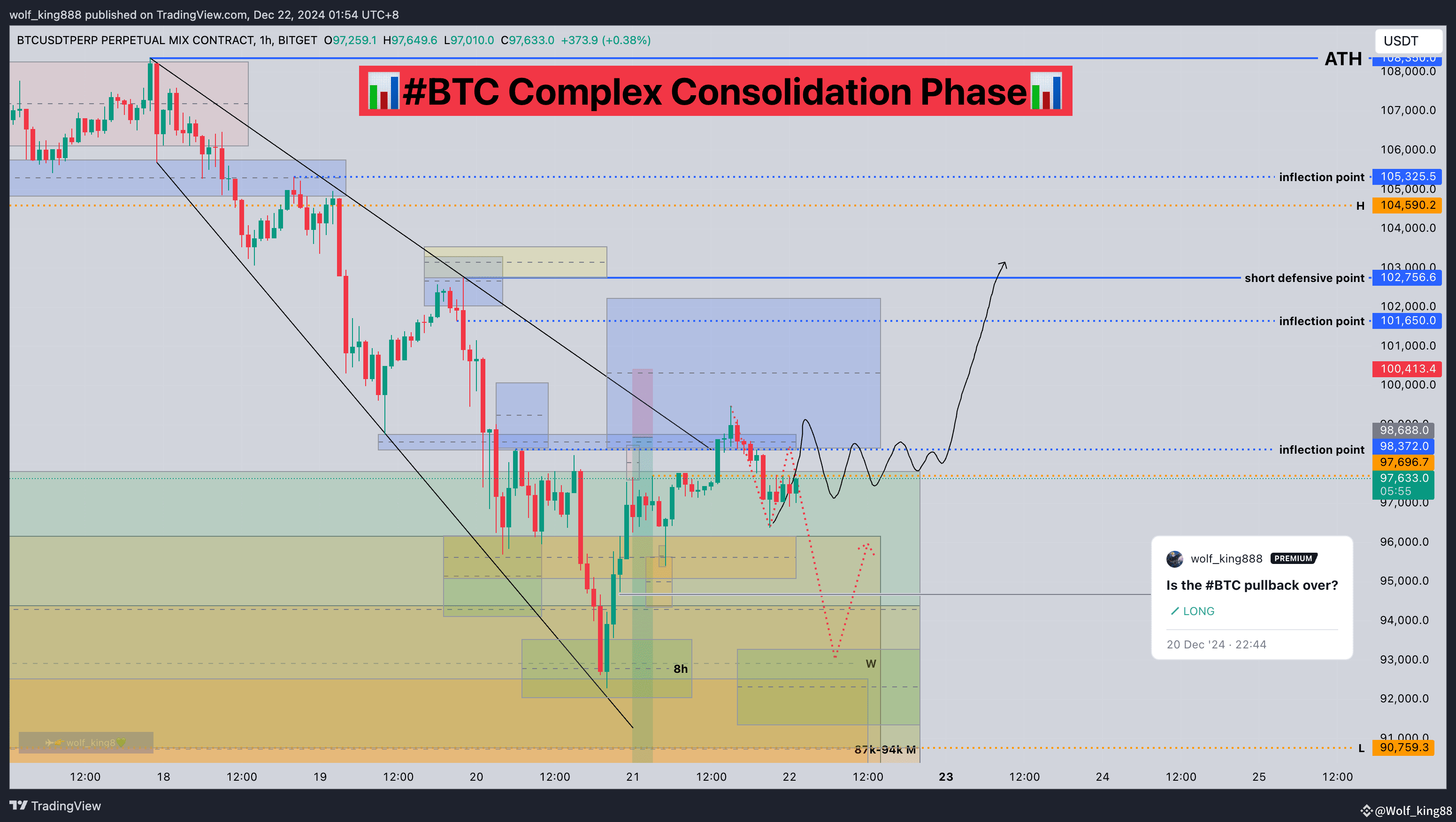 📊#BTC Complex Consolidation Phase📊 🧠It's the weekend ag | Wolf_king88 ...
