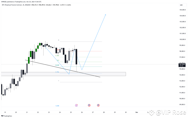 The chart depicts the $BTC Perpetual Futures Contract (4-ho | VIP Rose ...