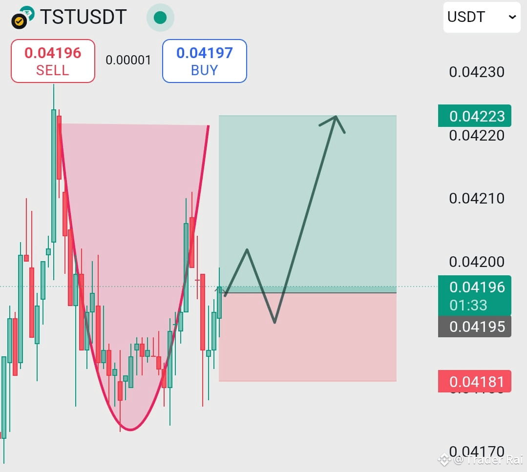 🚀 $TST Ready for Lift-Off? 🚀 A bullish cup & handle pat | Trader Rai on ...