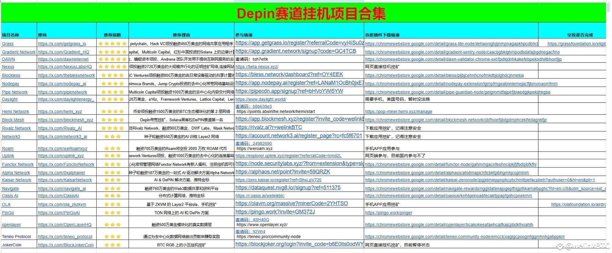 Depin Track Idle Mining Project Collection Portal https://li | 万联 ...