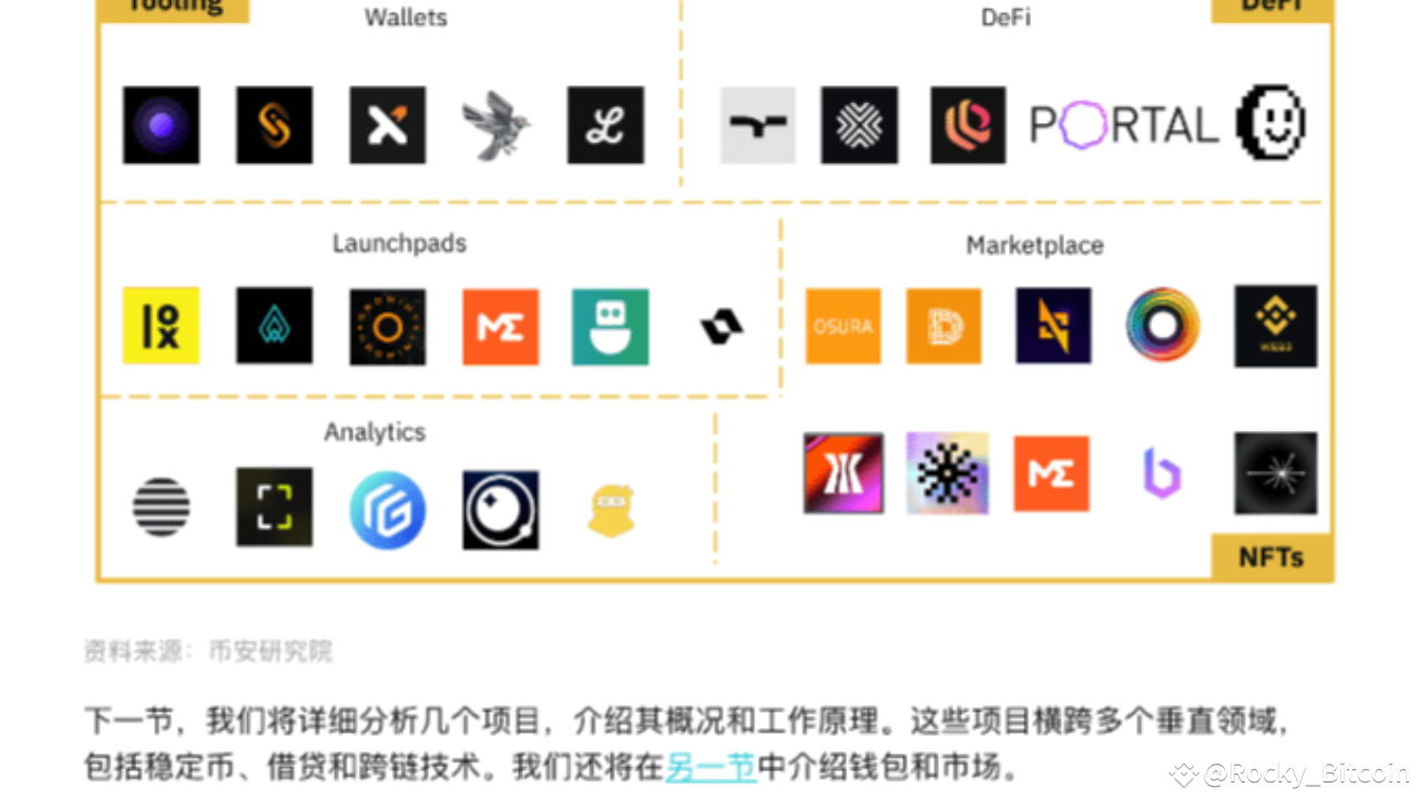 BTC ecological opportunities should not be missed! | Rocky_Bitcoin on ...