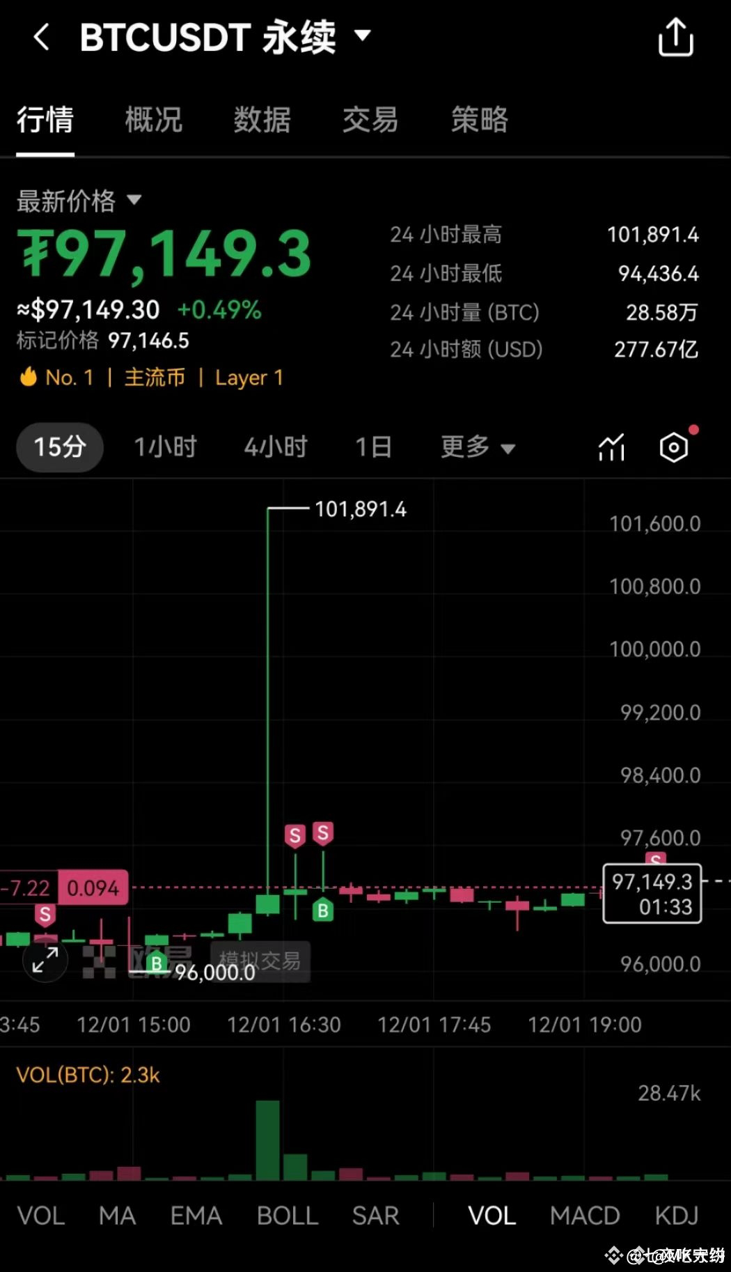 What～ BTC has broken 100,000, Really trash OKEx. Nurse Xu's | MK守约 on Binance Square