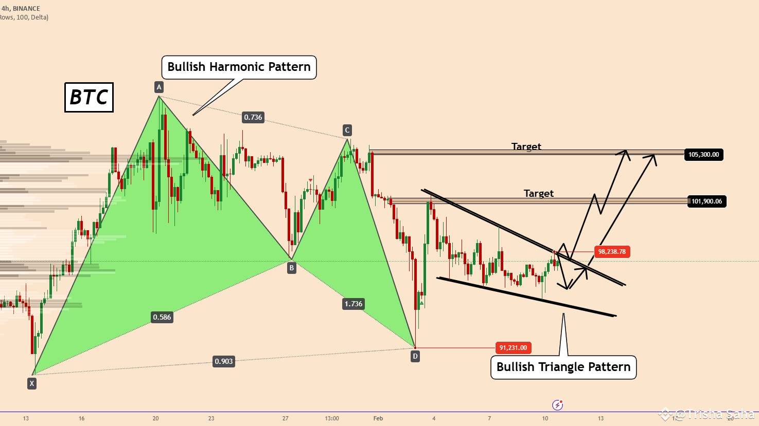 BTC: Poised for a Bullish Breakout as Triangle Pattern Completes🧐🧐 ...