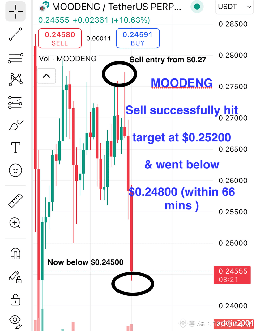 MOONDENG PERPETUAL SELL (SUCCESSFUL) Successfully hit tar ...