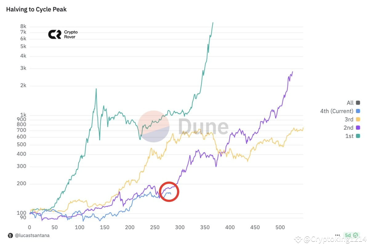 The #Bitcoin top is definitely NOT In yet! $BTC #MicroStrat ...