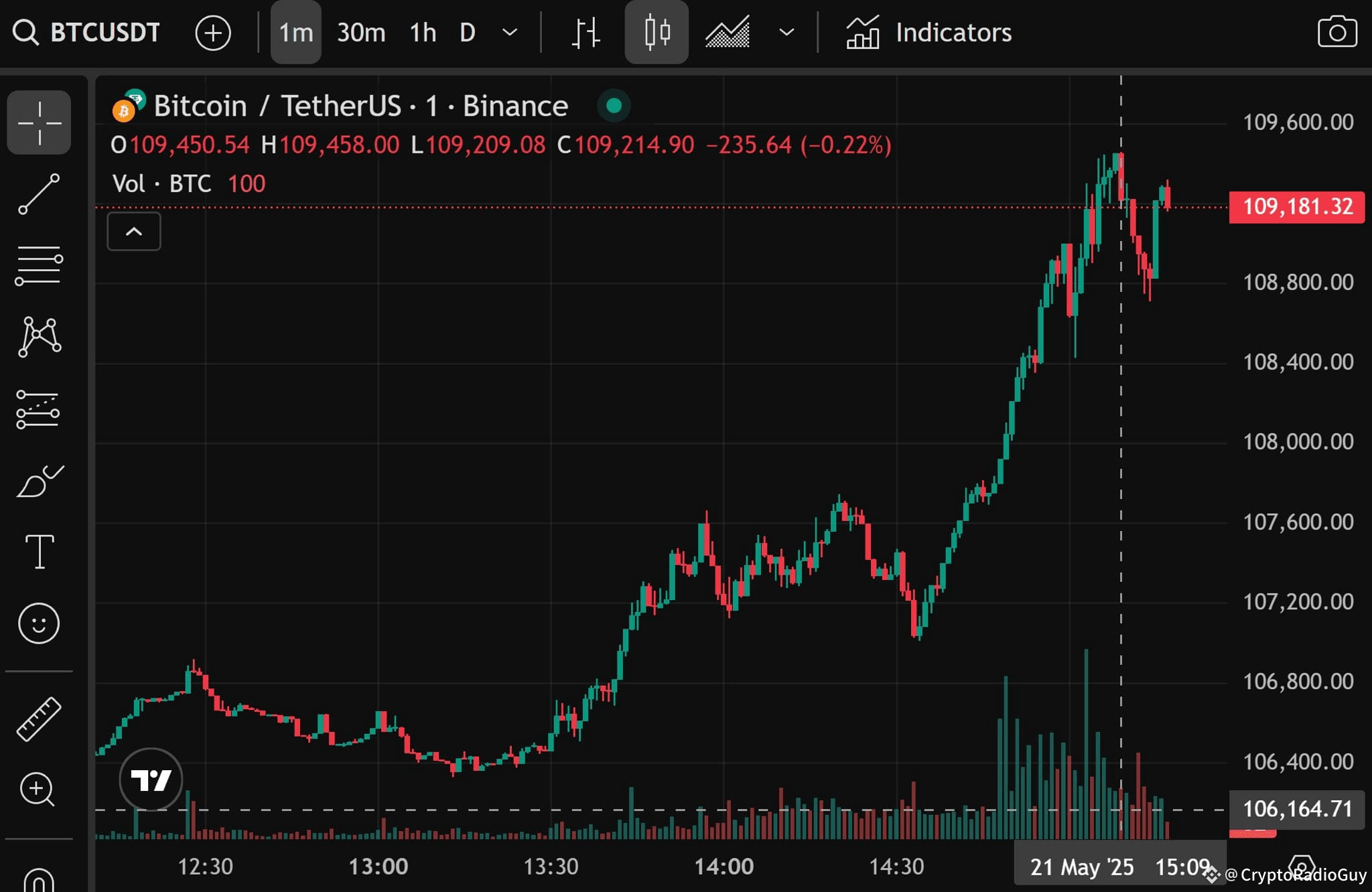 Bitcoin hit a new all-time high of $109,458 #ATH #bitcoin ...