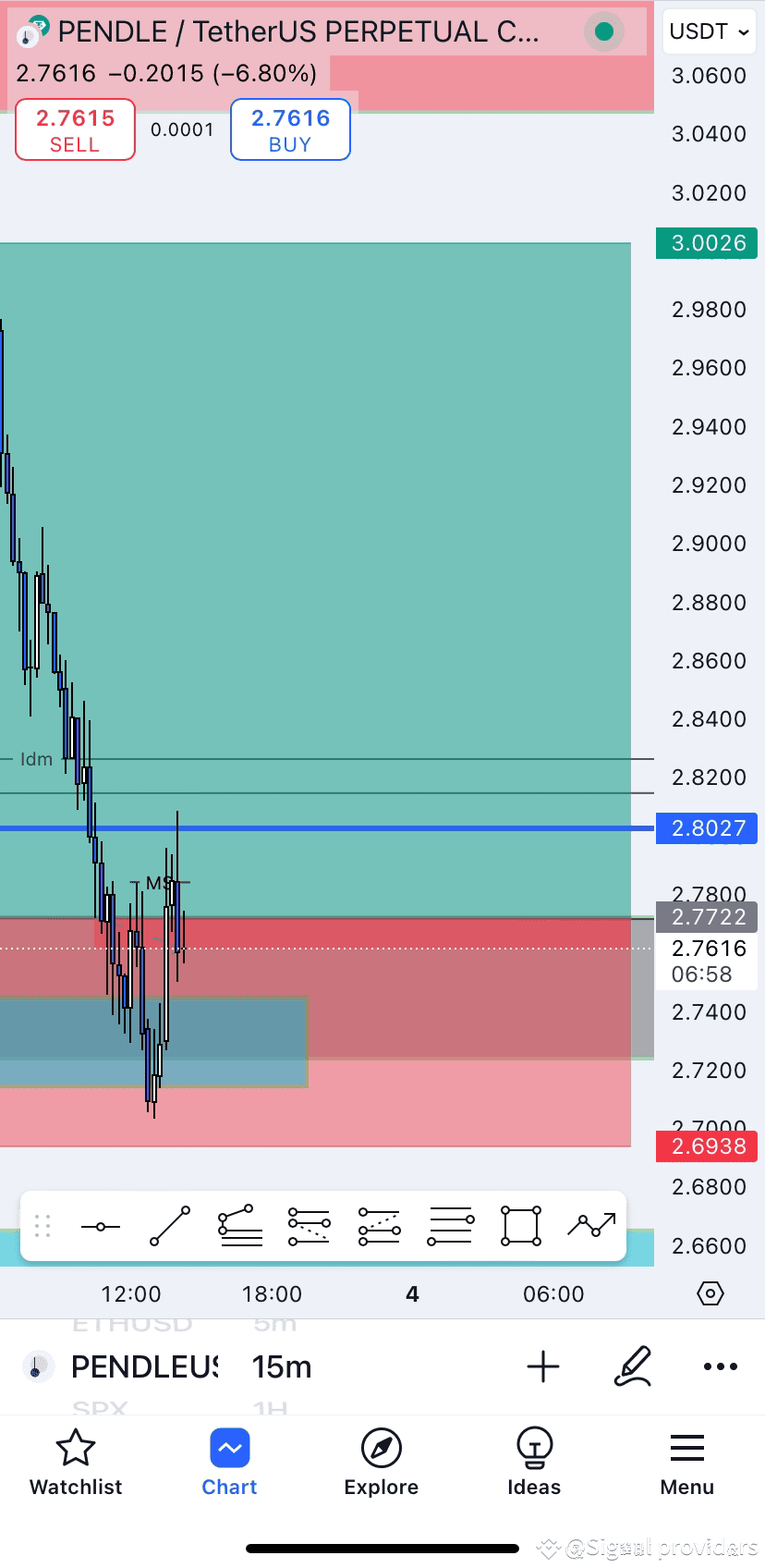 PENDLE/USDT BUY NOW ENTRY. 2.7722 Tp. 2.8210 Tp. 2.8919 Tp. | Signal ...