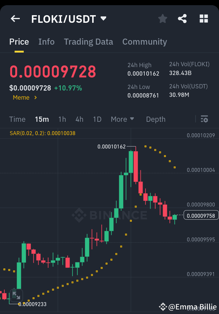 FLOKI/USDT Trading Setup 🚀 $FLOKI Entry Point: Potentia | Emma Billie on Binance Square