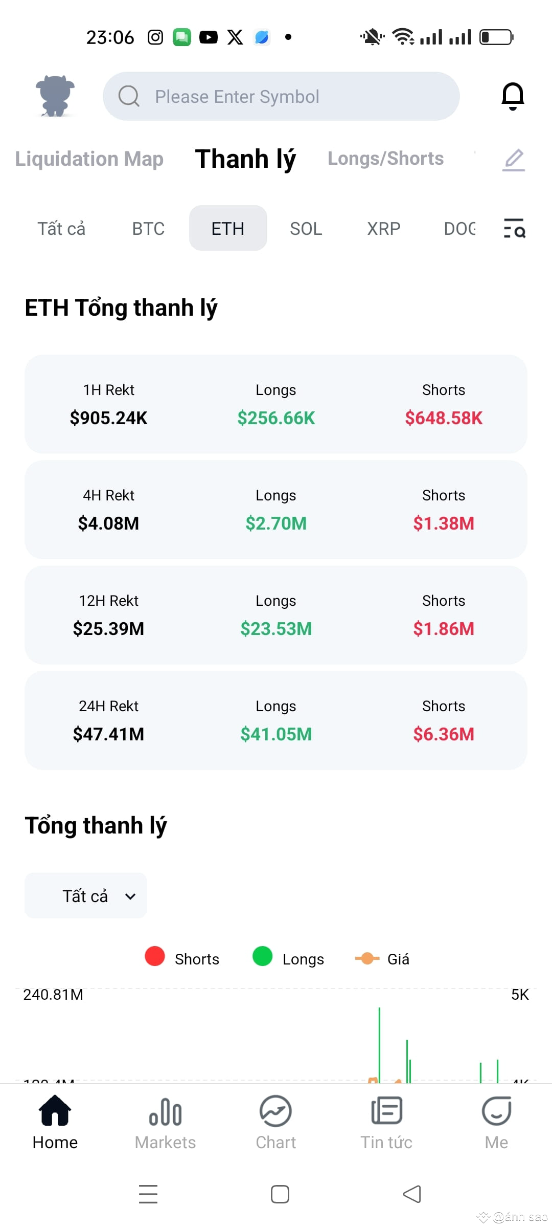 $BTC 900 bilhões, o que mais há? | ánh sao na Binance Square
