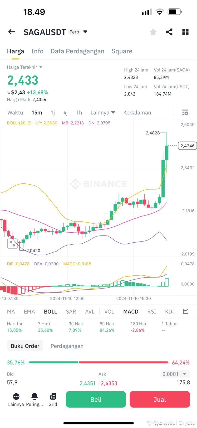 Apologies for those who need SL $SAGA even though our targe | Bendol Crypto on Binance Square