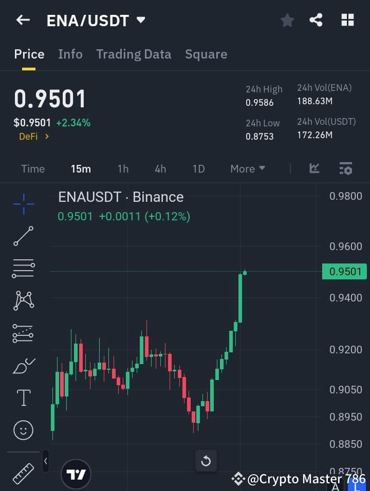 $ENA /USDT Bull Run Alert! 🔥💯 Bullish Zone Start ⚡️ Enter | Crypto Master 786 on Binance Square