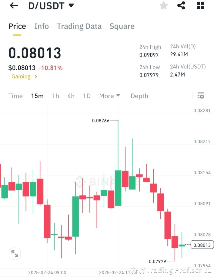 🚀 $D /USDT – Sharp Drop! Is a Rebound Coming? 📉 Current | Trading Profiser 01 on Binance Square