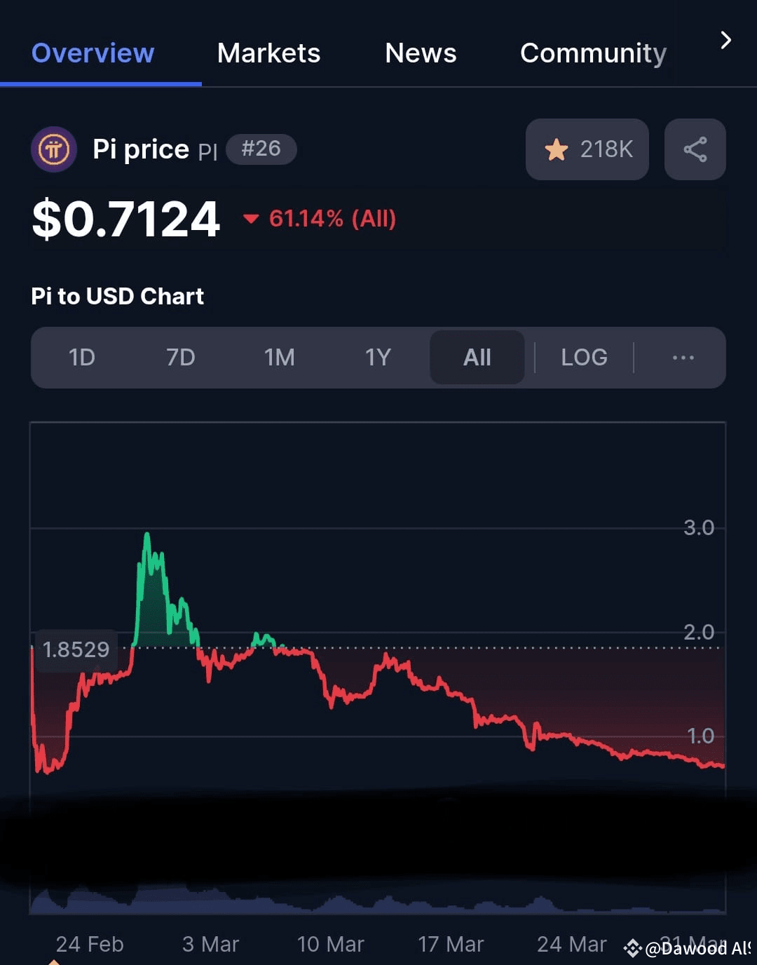 pi trading rate 24feb 1pi 3$usd to 31march 1pi 1$usd pi rati | Dawood ...