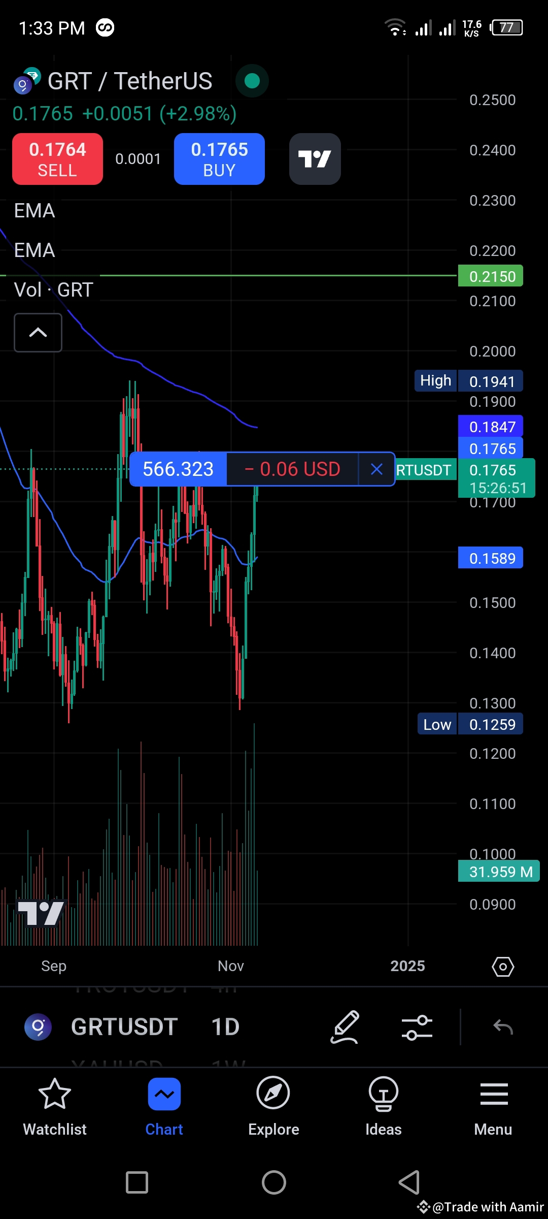 signal $GRT GRTusdt buy in spot entry: 0.1770 -0.1800 inves | aamir ...