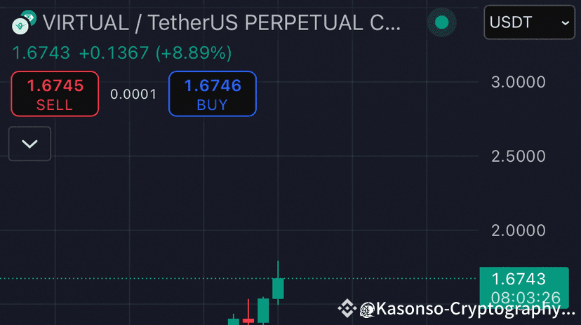🚨 VIRTUAL COIN MARKET ANALYSIS – DAILY OUTLOOK | Kasonso-Cryptography ...