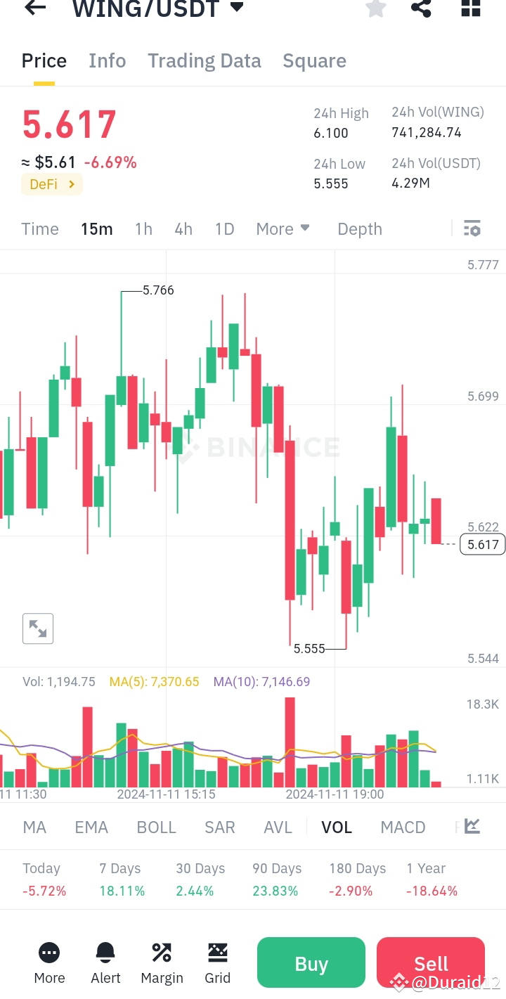$WING $WING Here's a professional analysis of the $WING | crypto daily ...