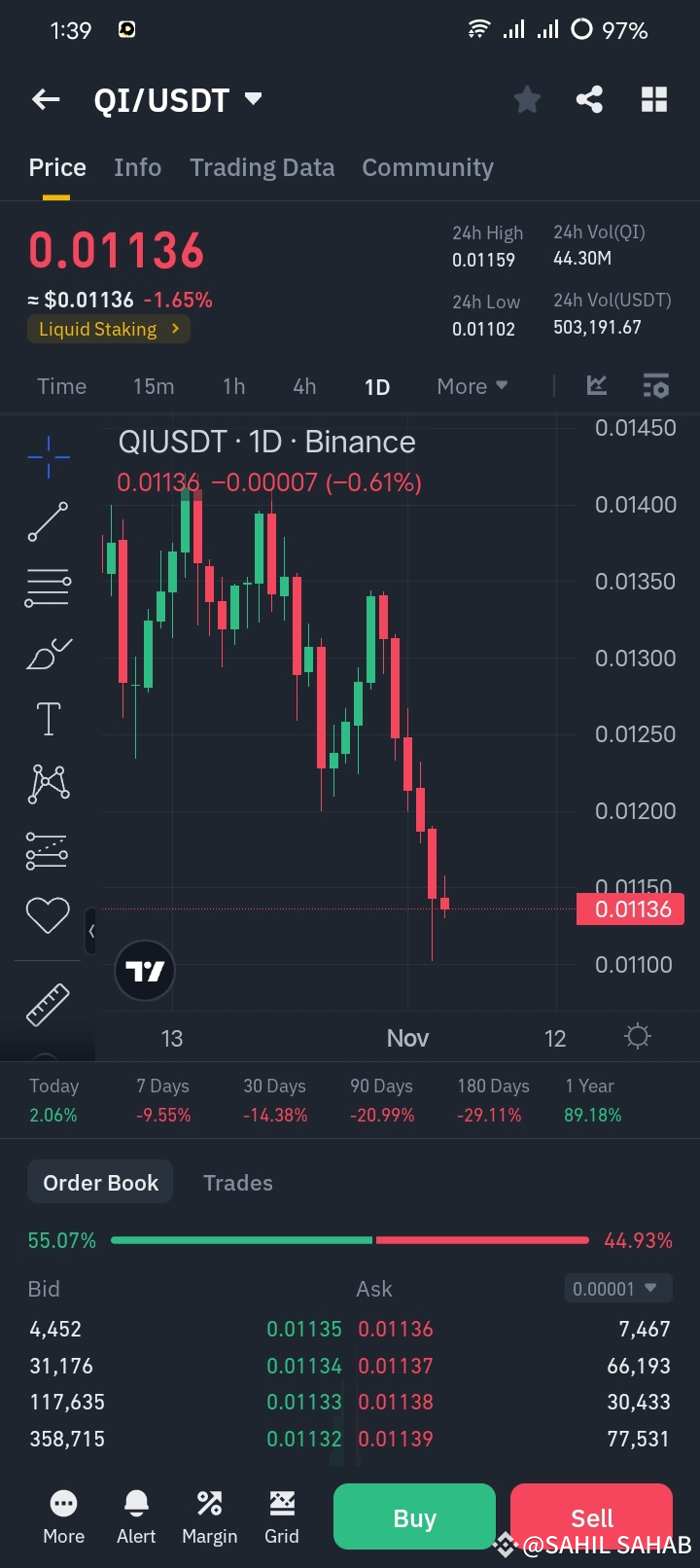$QI /USDT Trading Update Current Price: $0.01136 24h Change | SAHIL SAHAB on Binance Square