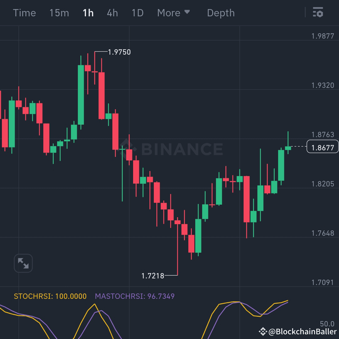 $XRP on Fire Bulls Tighten Grip with $2.00 in Their Crossha | BlockchainBaller on Binance Square
