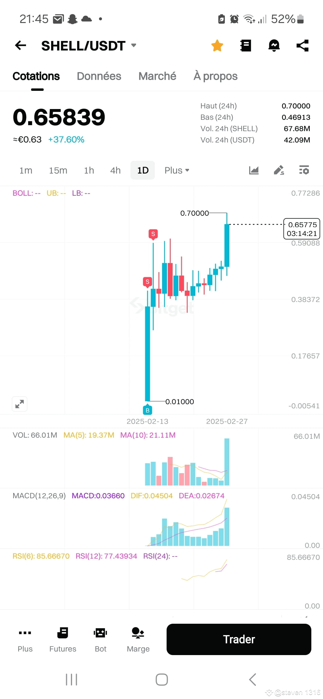 $SHELL you could have had shell at the lowest for $0.27 15 | steven ...