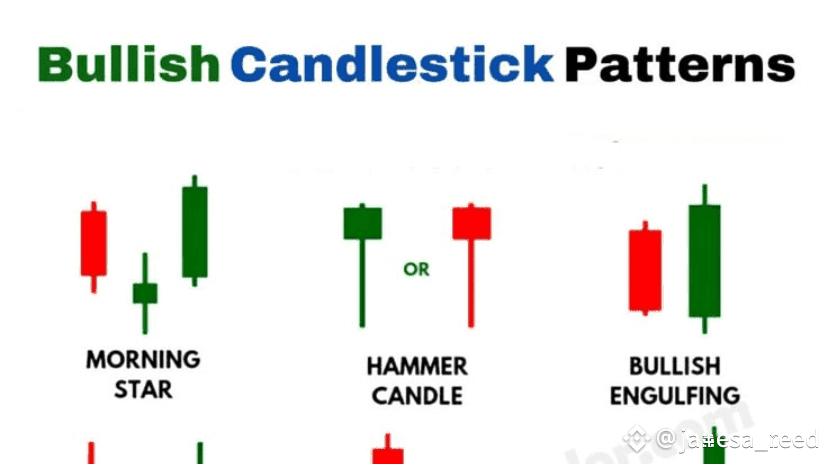 🚨 Learn These 9 Bullish Candlestick Patterns — And Say Goodbye to Blind ...