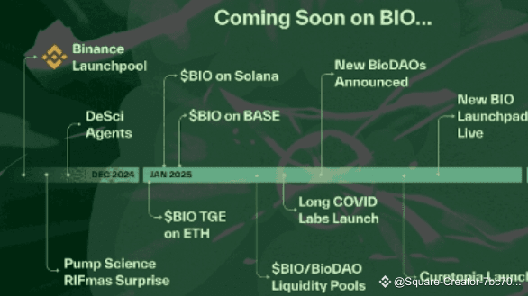 Don't miss this opportunity because the#Bioroadmap is very promising ...