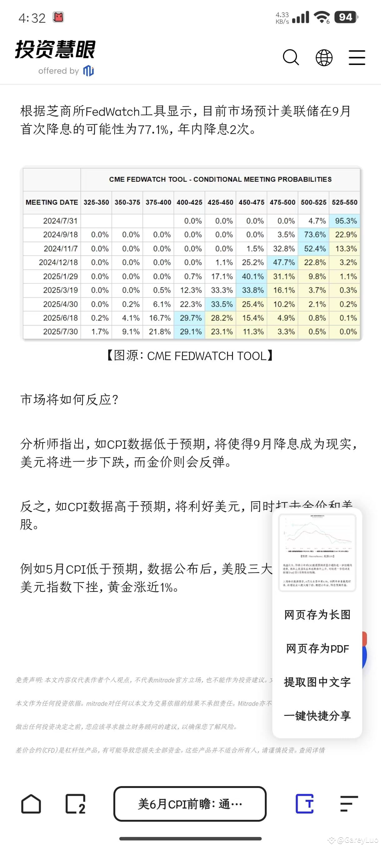 Early bird report: Tomorrow night CPI short selling will be | PARTHK on ...