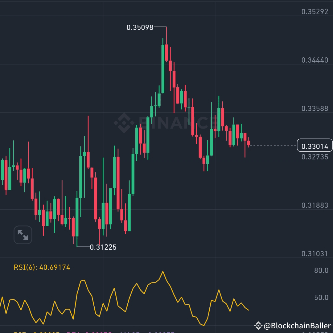 🚨 $HBAR /USDT: Consolidation After Rejection! Key Levels to | BlockchainBaller on Binance Square