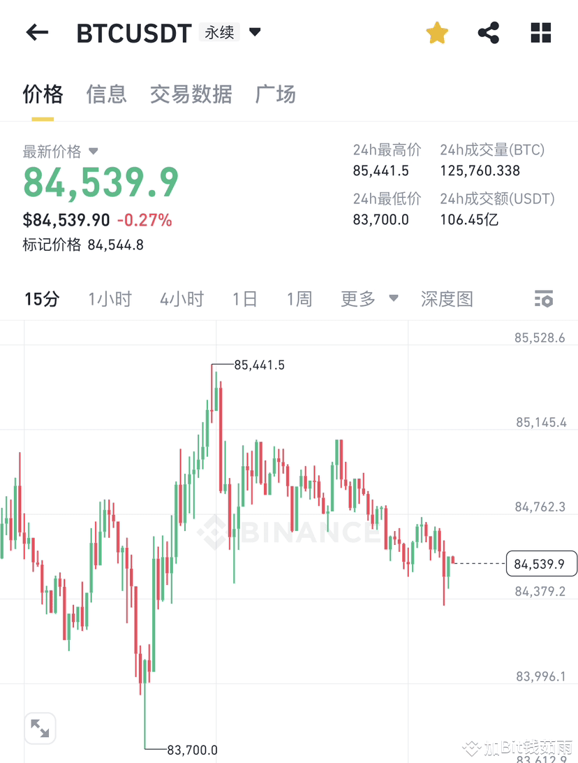 This strategy post is still valid This market situation is r | Bit钱茹雨 ...
