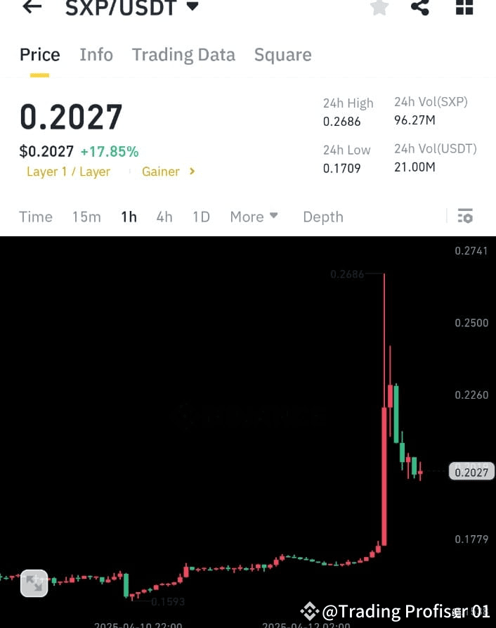 $SXP /USDT – Bullish Reversal with Strong Momentum! SXP s | Trading Profiser 01 on Binance Square